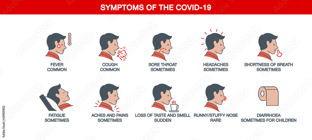 Signs and symptoms Coronavirus: fever, dry cough, headache, sore throat ...
