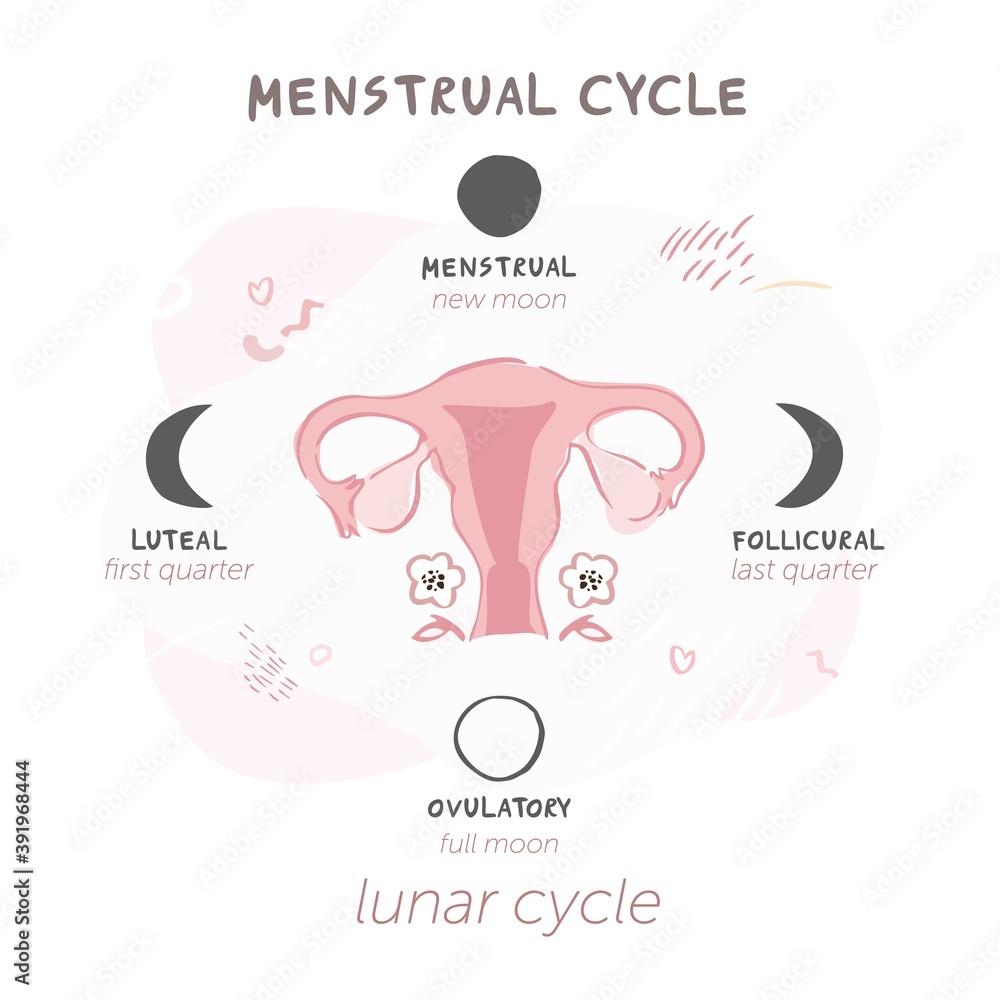 Moon And Menstrual Cycle Online Moon And Menstrual Cycle Online