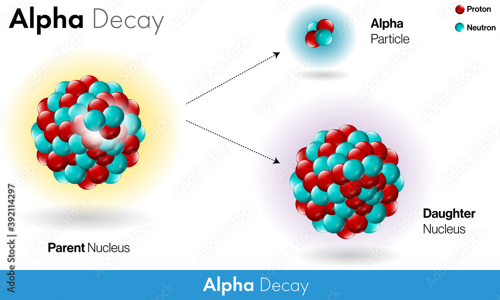 Alpha decay of radioactivity vector design concept for education in ...