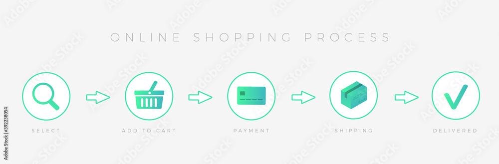 Online Shopping Ecommerce Process infographic concept. Select goods ...