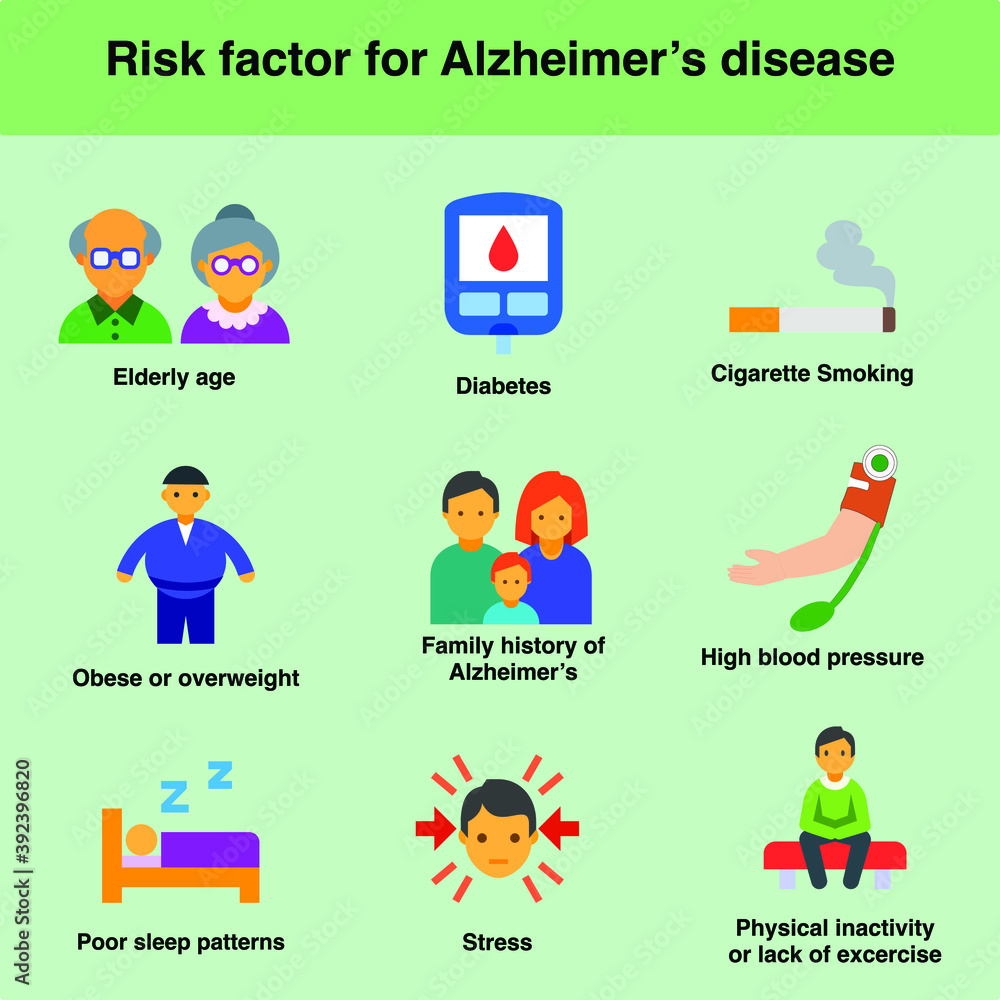 Risk factors for Alzheimer's disease elderly age diabetes smoking ...