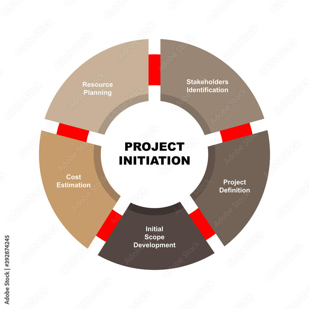 Diagram of Project Initiation with keywords. EPS 10 - isolated on white ...