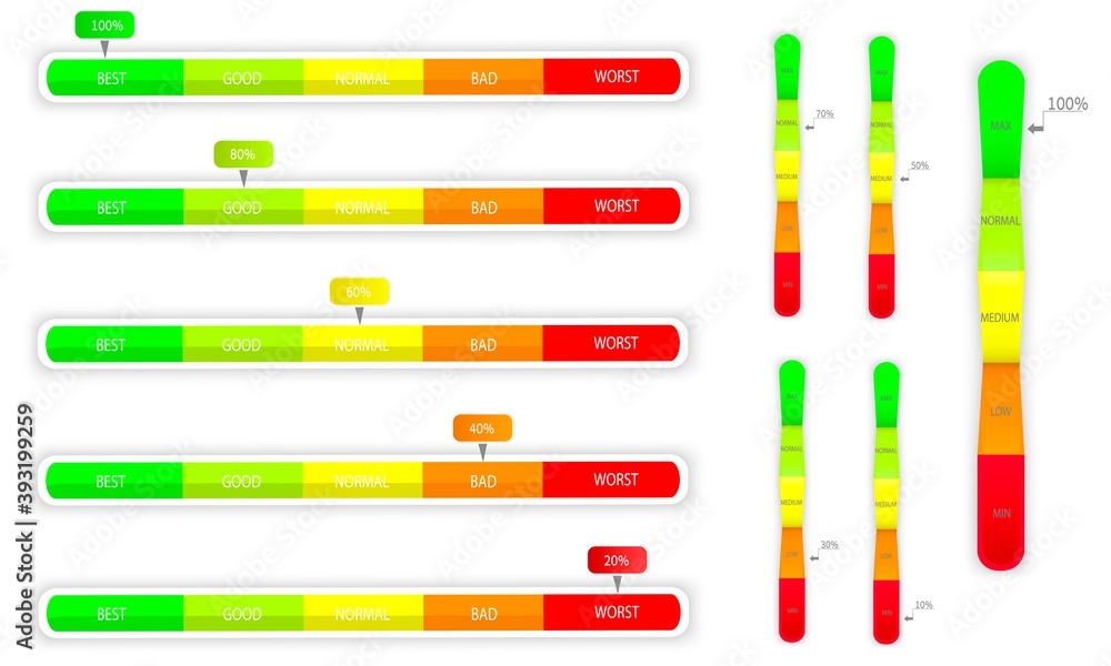 Set of scale indicators for measuring the level of performance ...