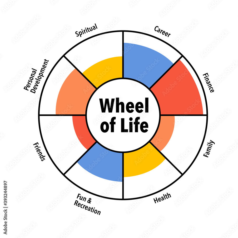 Wheel of life. Coaching tool in colorful diagram. Life coaching, life ...