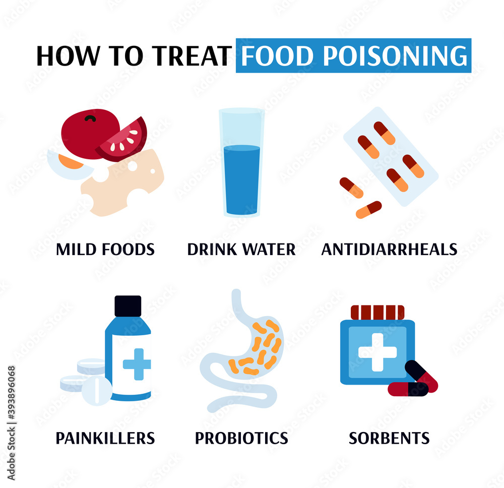 Banner depicting treatments for food poisoning symptoms and discomfort ...