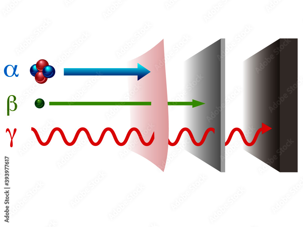 Basic types of radiation and the penetrating power through paper ... Basic types of radiation and the penetrating power through paper ...