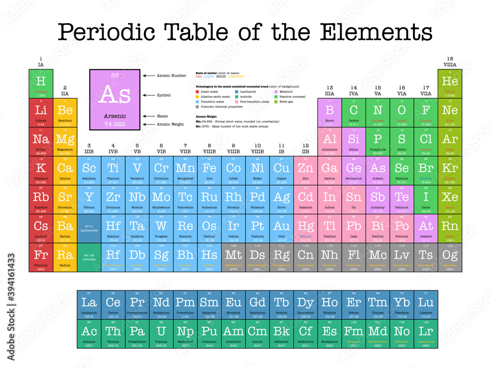 Chemistry Periodic Table With Atomic Mass