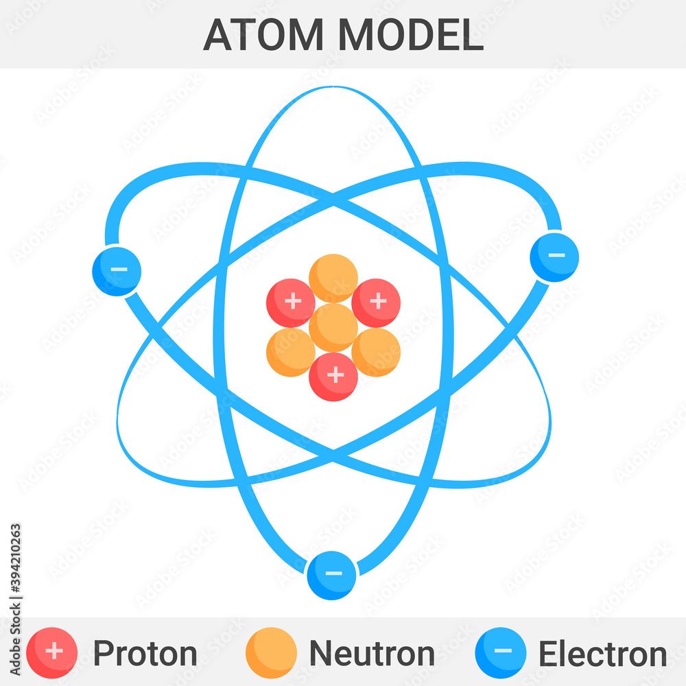Atom Structure Electrons Spin Around The Nucleus Color Vector