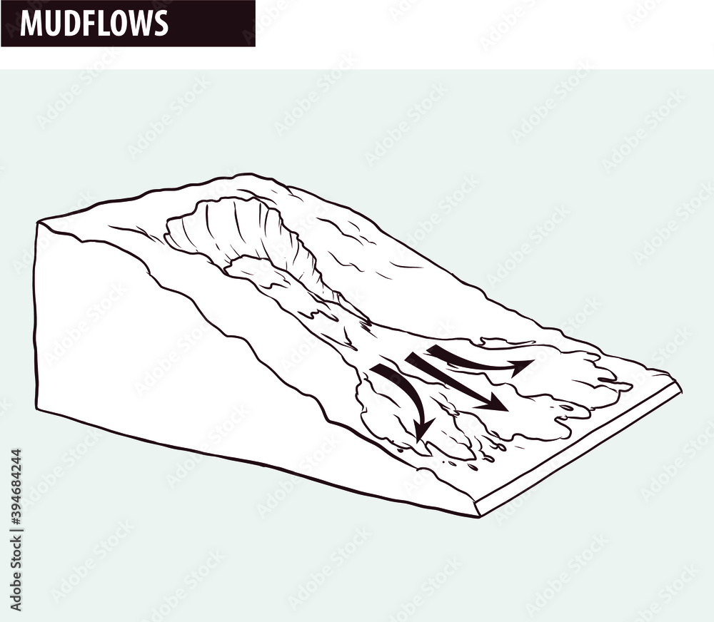 Vetor de Creep, downhill creep or soil creep is the downward ...