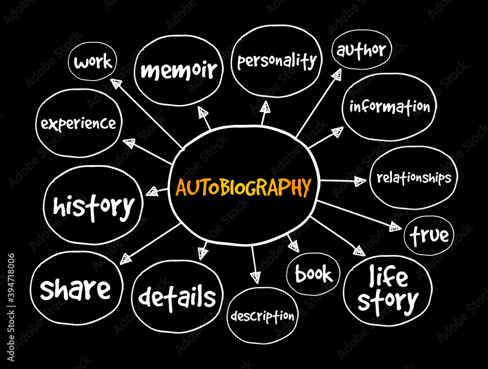 Autobiography mind map, concept for presentations and reports Stock ...