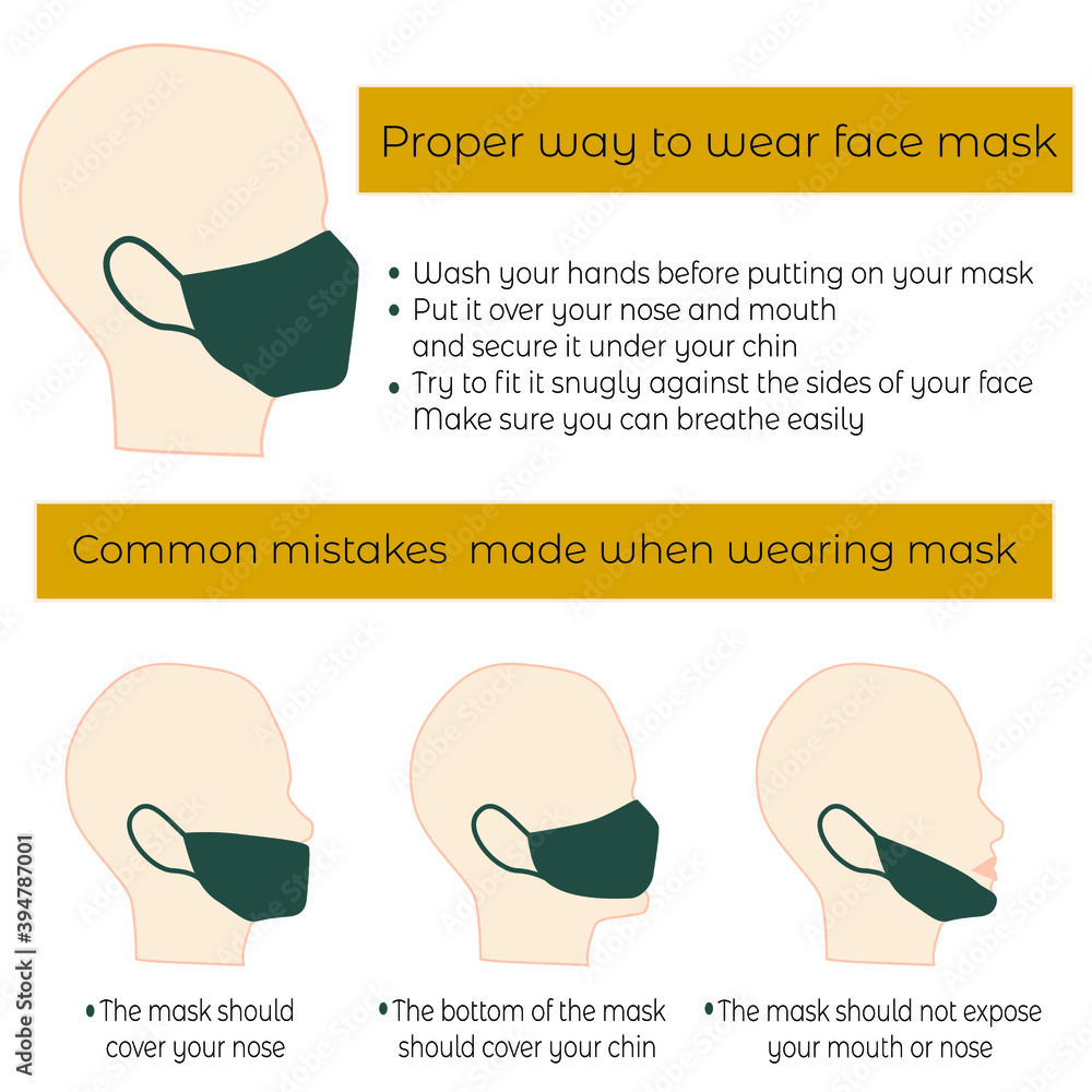 Correct and wrong way to wear a medical mask. Common mistakes while ...