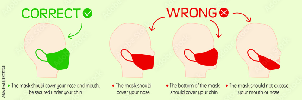 Correct and wrong way to wear a medical mask. Common mistakes while ...