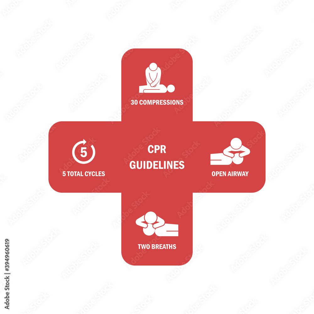 Infographic of 5 Step CPR Guidelines , Emergency First Aid Procedure ...