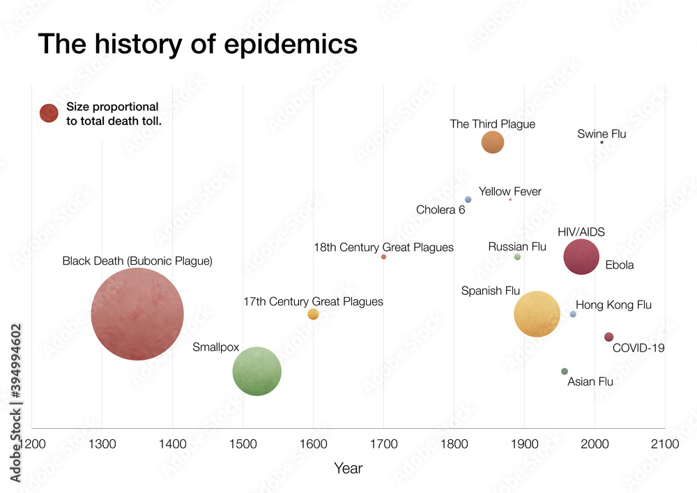 The history and timeline of epidemics and diseases in the world Stock ...