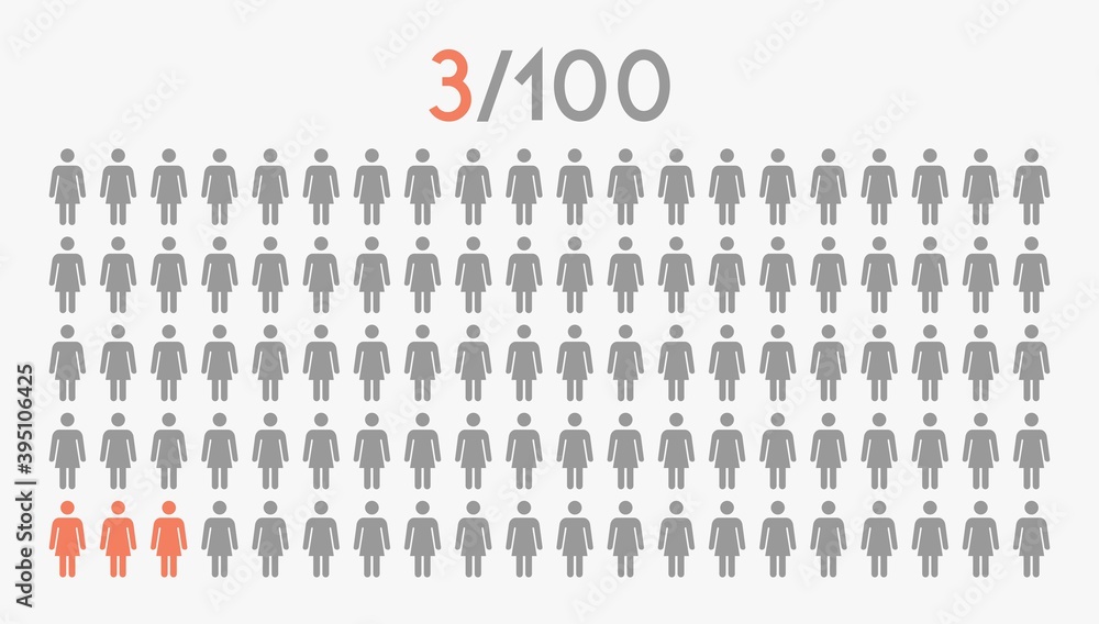 3 percent people icon graphic vector,woman pictogram concept,3/100 ...
