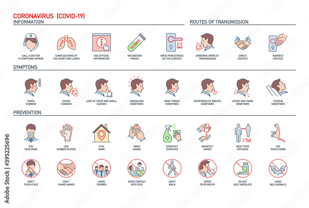 Routes of transmission, Signs and symptoms, Prevention, prohibited ...