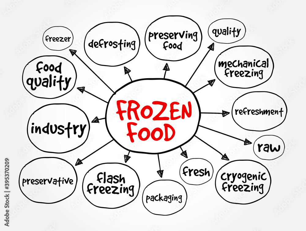 Frozen food mind map, concept for presentations and reports Stock ...