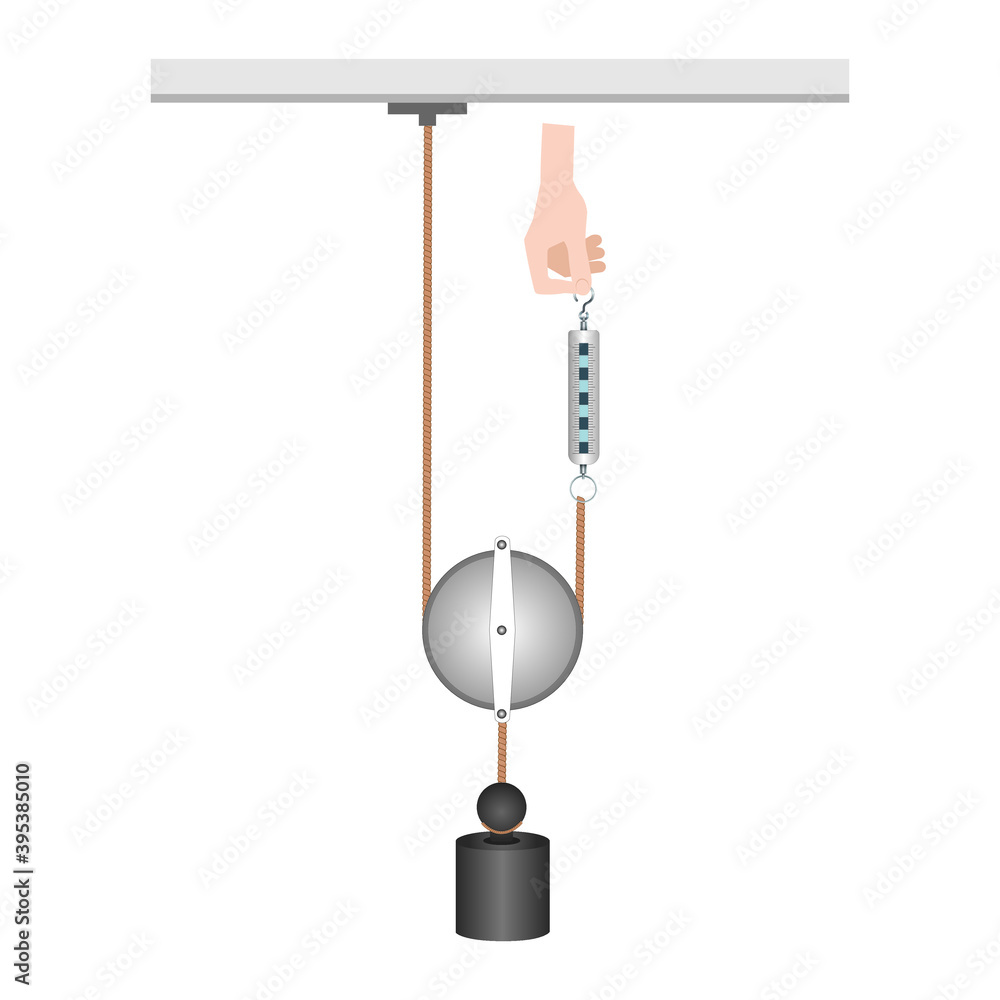 Photo & Art Print Physics Education Motion, Simple Machines, Springs ...