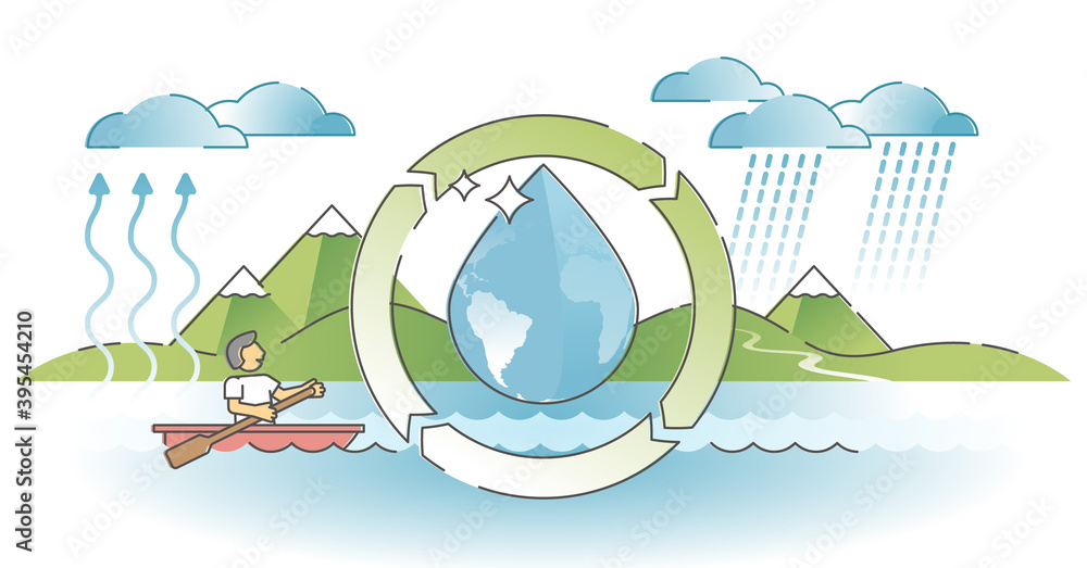 Water cycle with evaporation and precipitation process scene outline ...