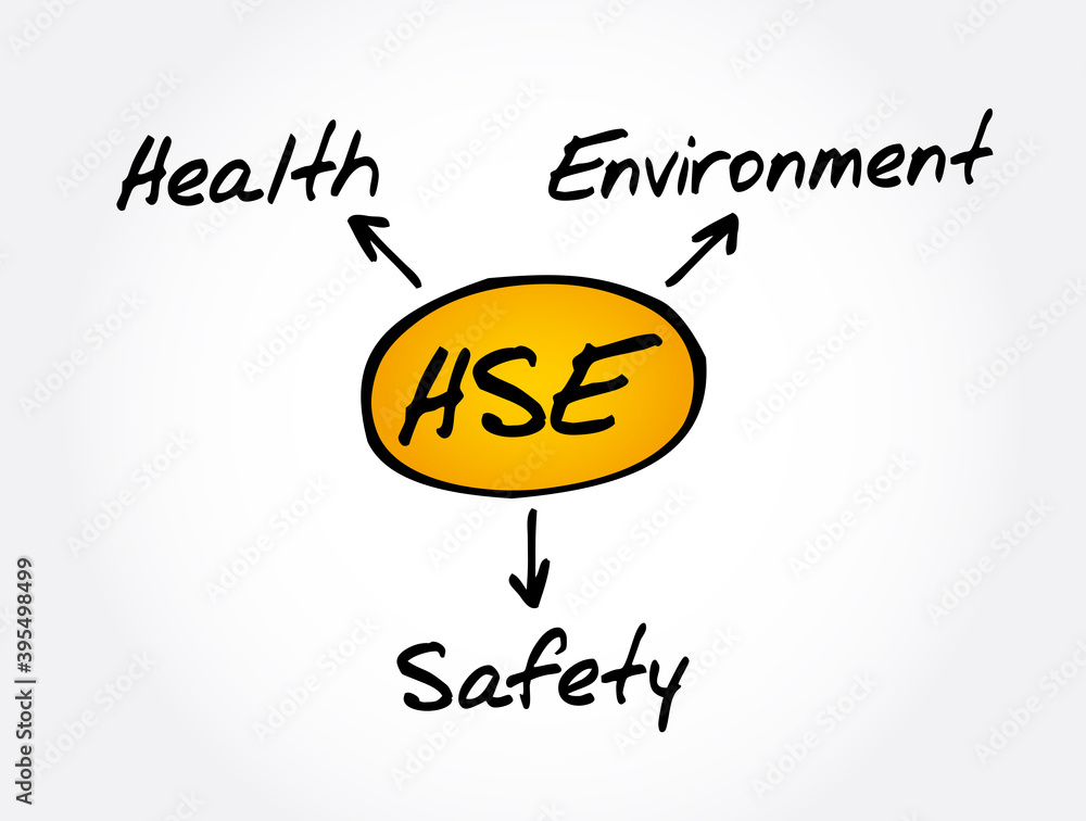 ภาพประกอบสต็อก HSE - Health Safety Environment acronym, concept ...