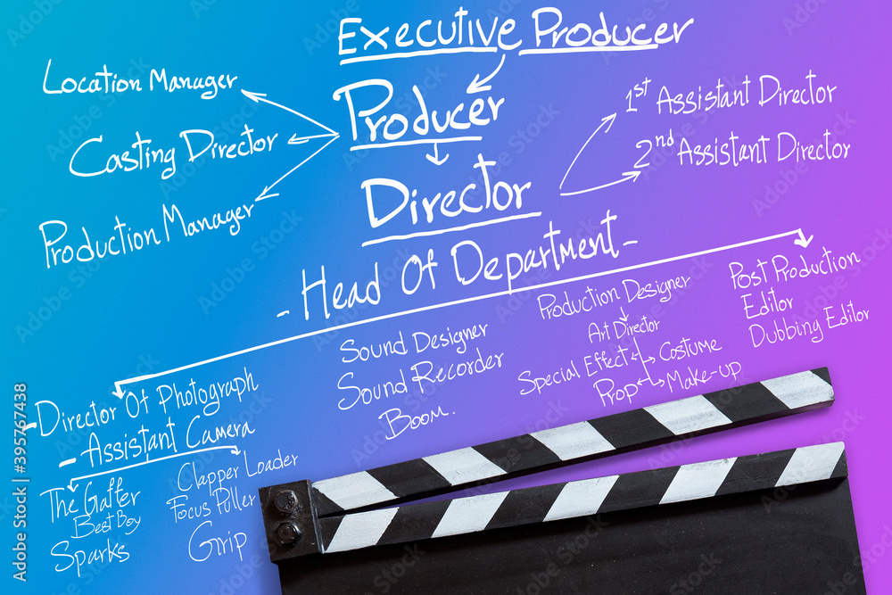 film slate and film production organizational chart. Stock Photo ...