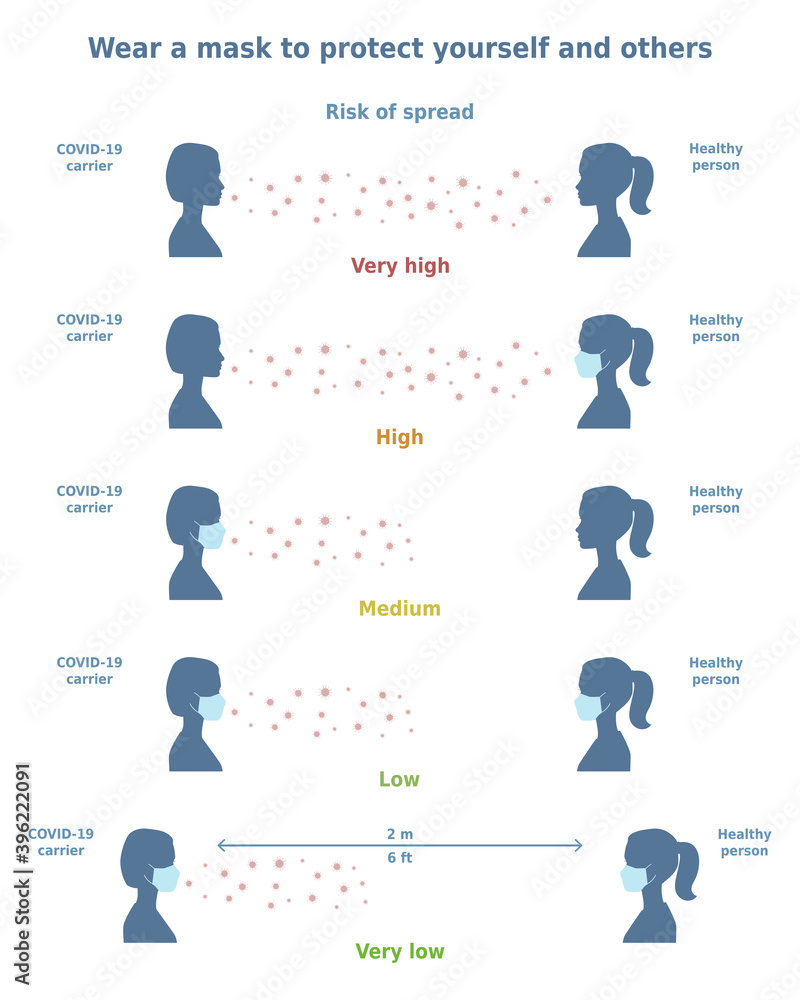 Vector illustration 'Wear a mask to protect yourself and others'. Two ...