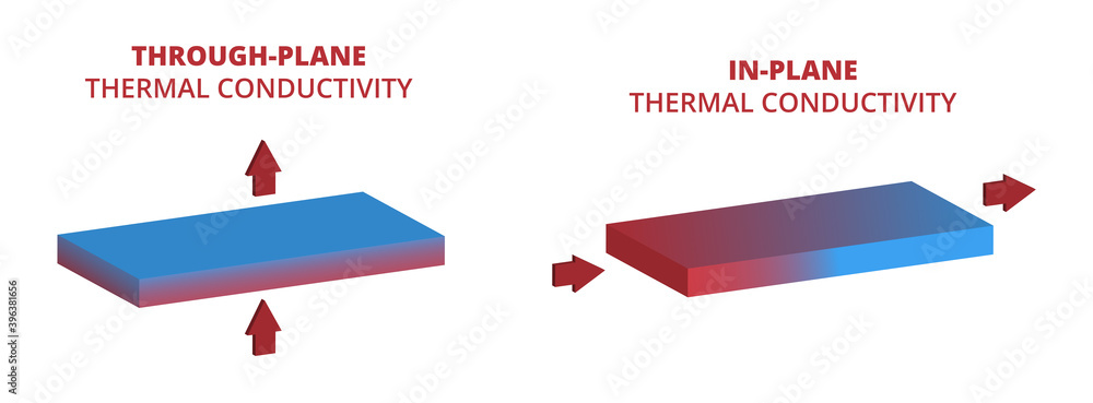 Vector scientific physics illustration of thermal conductivity isolated ...