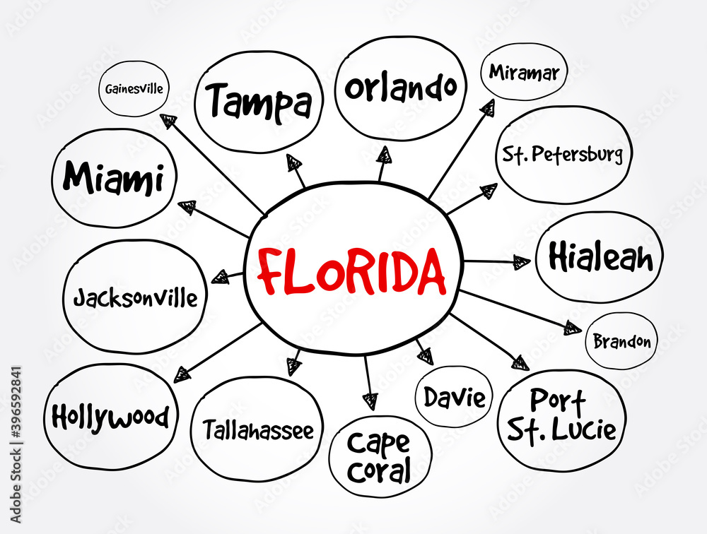 List of cities in Florida USA state mind map, concept for presentations ...