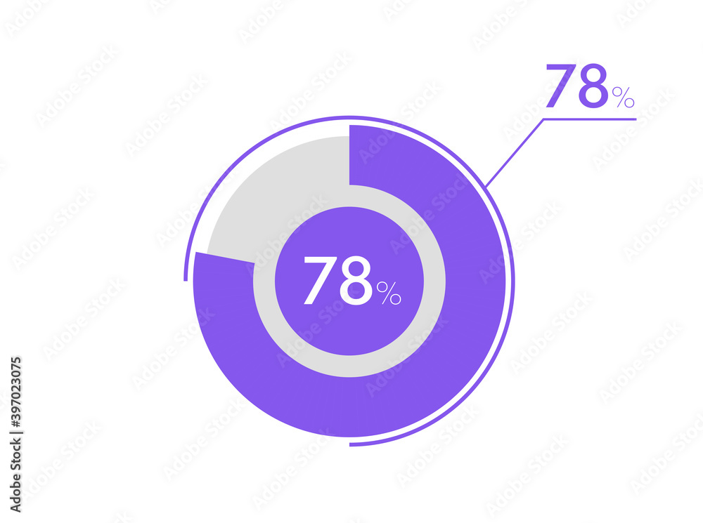 78 percent pie chart. Business pie chart circle graph 78%, Can be used ...