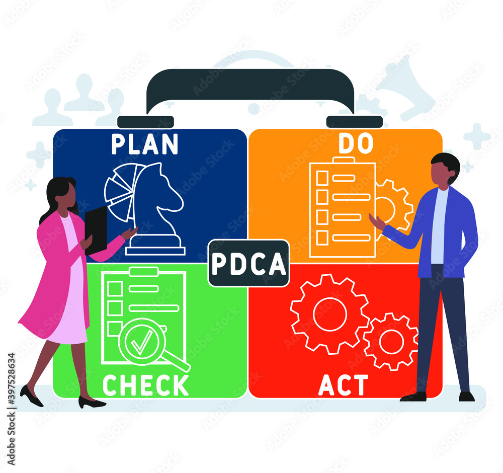 Flat design with people. PDCA - Plan Do Check Act acronym. business ...