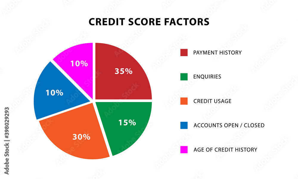 Circle diagram. Diagram of circular chart. Vector illustration ...