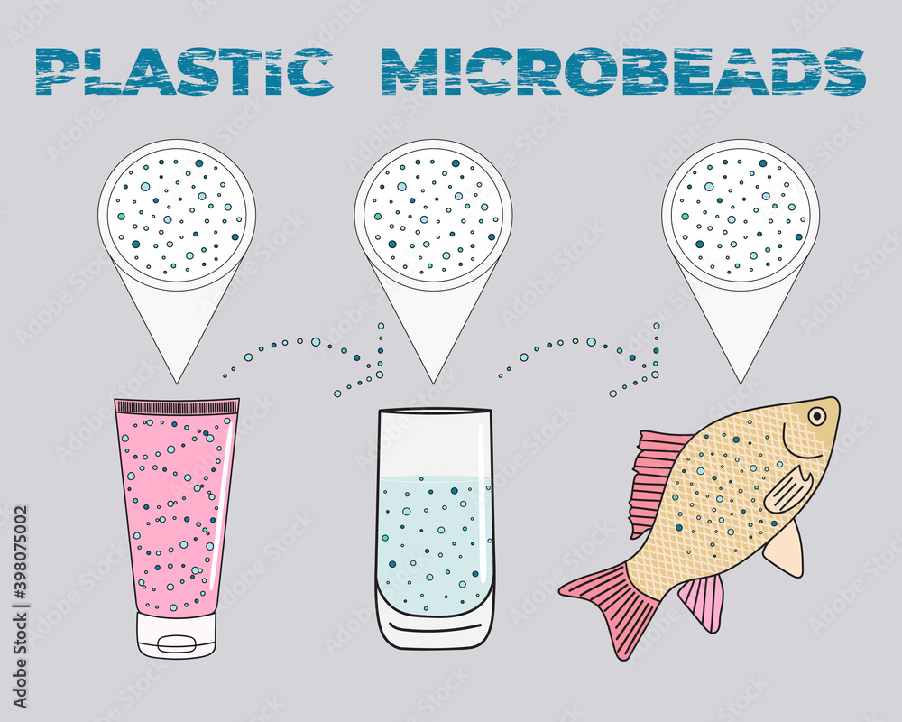 Infographic Of Microplastics In Cosmetics Micro Beads In Water Stock