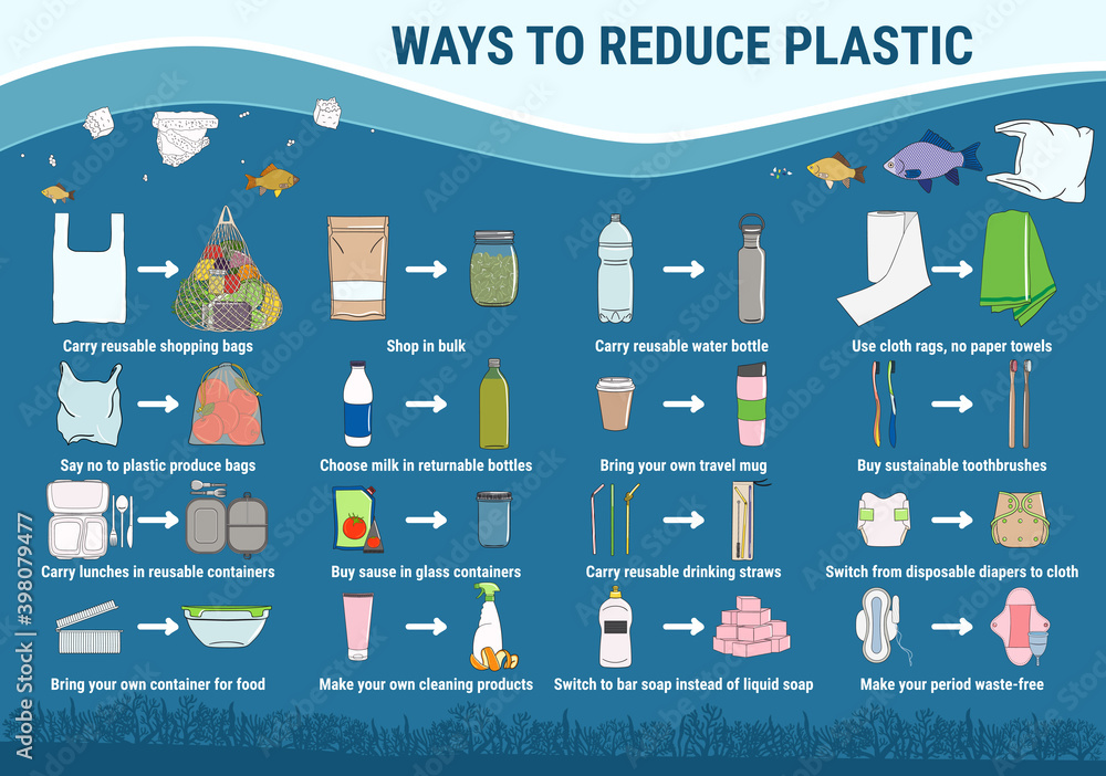 Ways to reduce plastic. Change single-use disposable things on reusable ...