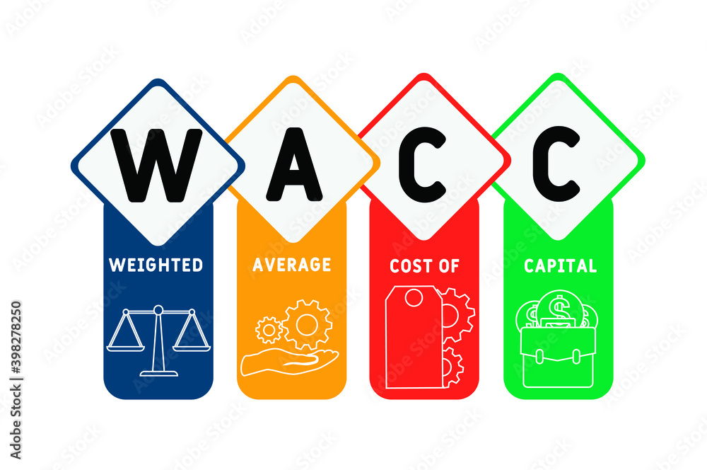 WACC - Weighted Average Cost of Capital. business concept background ...