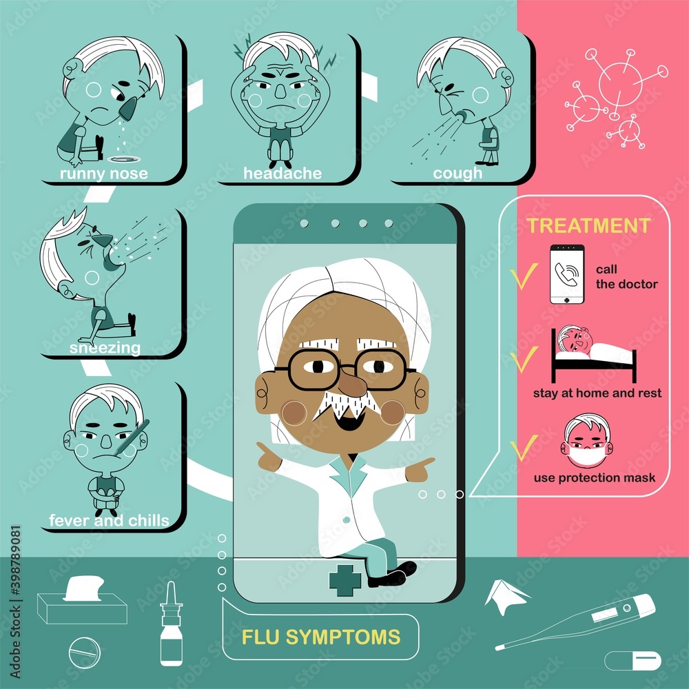 Cold and flu symptoms and prevention. Signs, symptoms and treatment ...