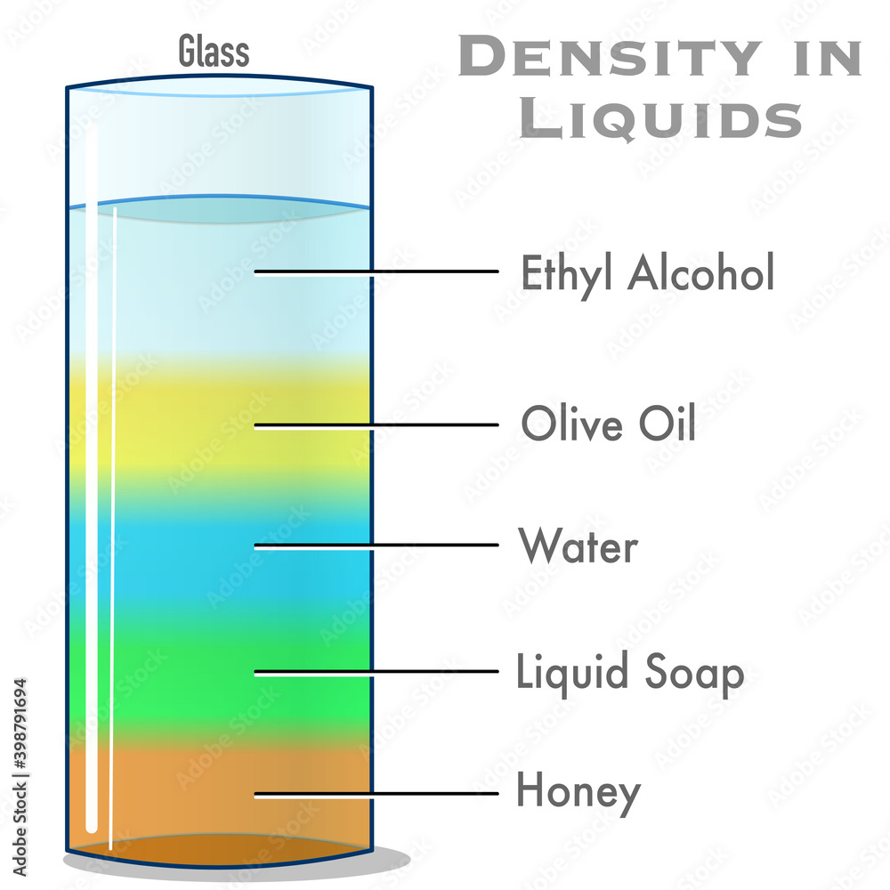 Density of liquids, fluids layers. Different colored materials, Home ...