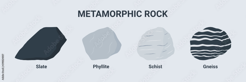 Metamorphic rock illustration set. Slate Phyllite Schist and Gneiss ...