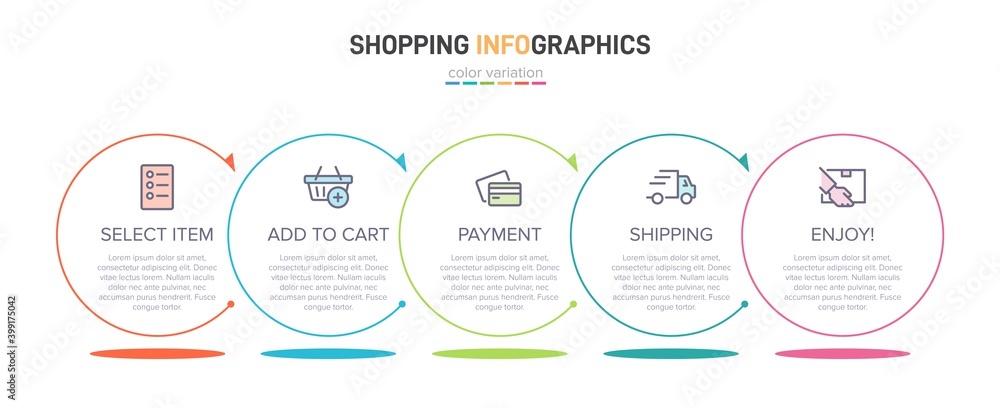 Concept of shopping process with 5 successive steps. Five colorful ...