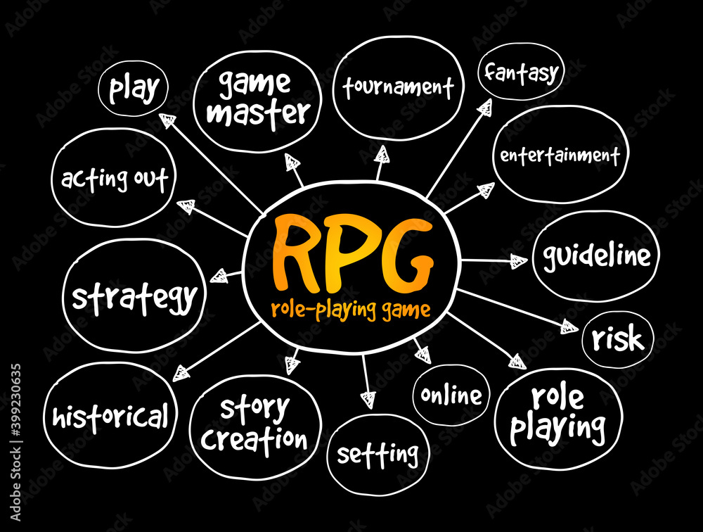 RPG - Role-Playing Game mind map, concept for presentations and reports ...