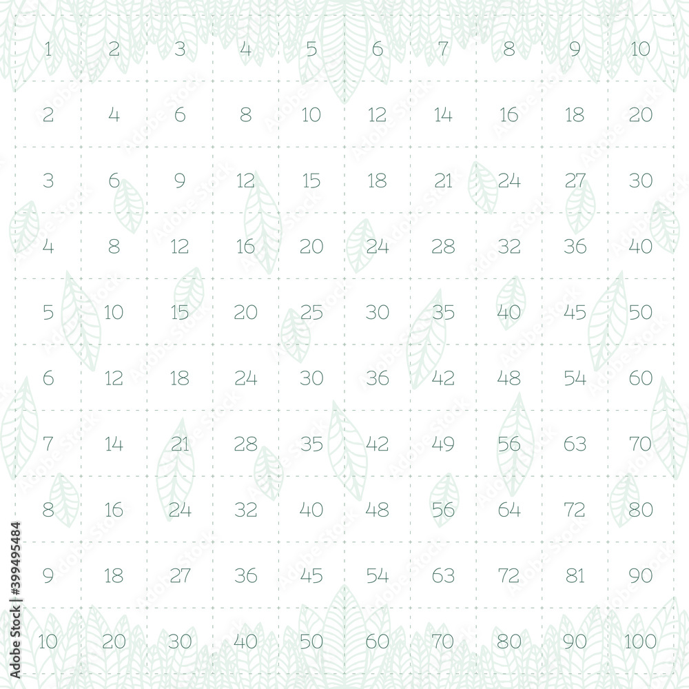 Multiplication Square Multiplication Table In Minimalist Botanical