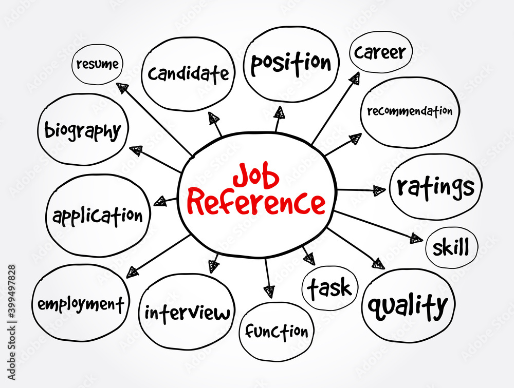 Job Reference mind map, business concept for presentations and reports ...