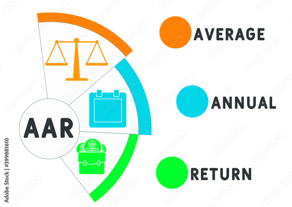 Vecteur Stock AAR - Average Annual Return acronym. business concept ...