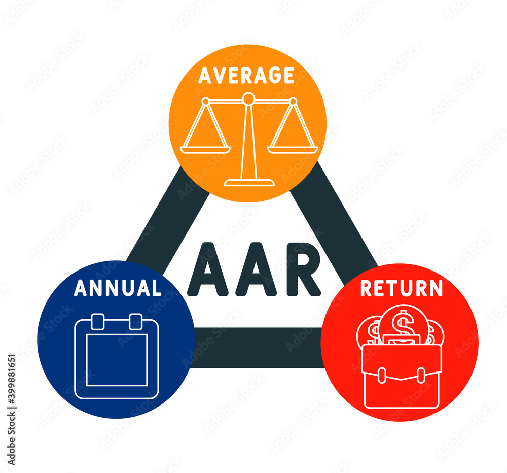 AAR - Average Annual Return acronym. business concept background ...