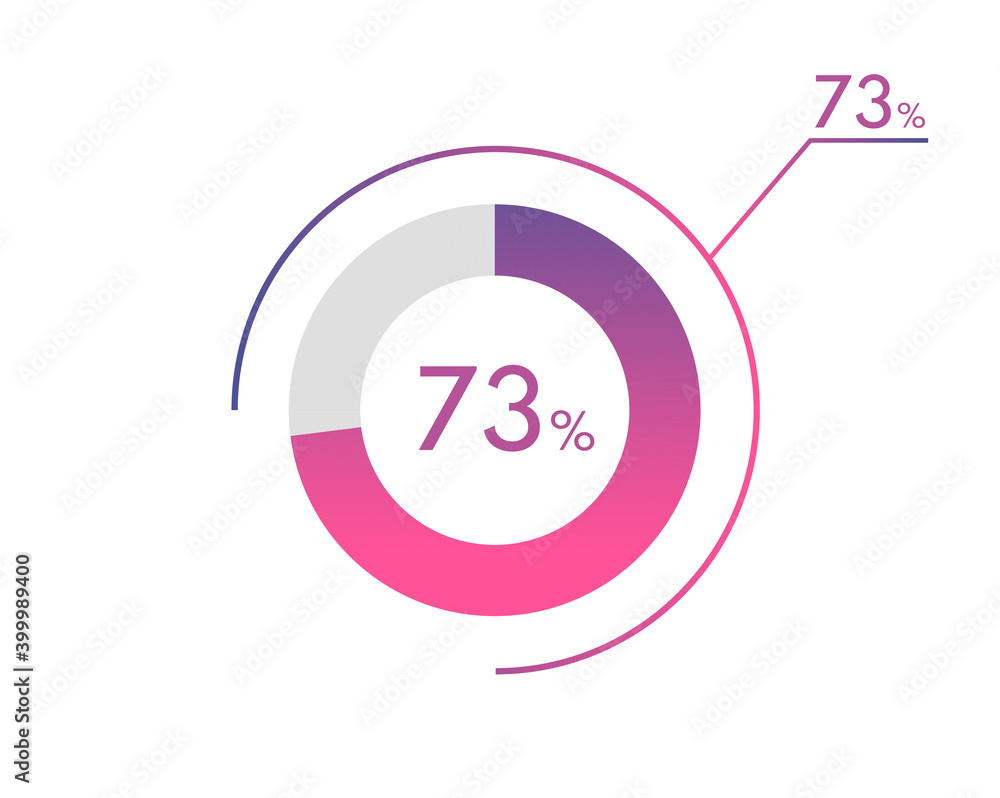 73 Percentage diagrams, pie chart for Your documents, reports, 73% ...