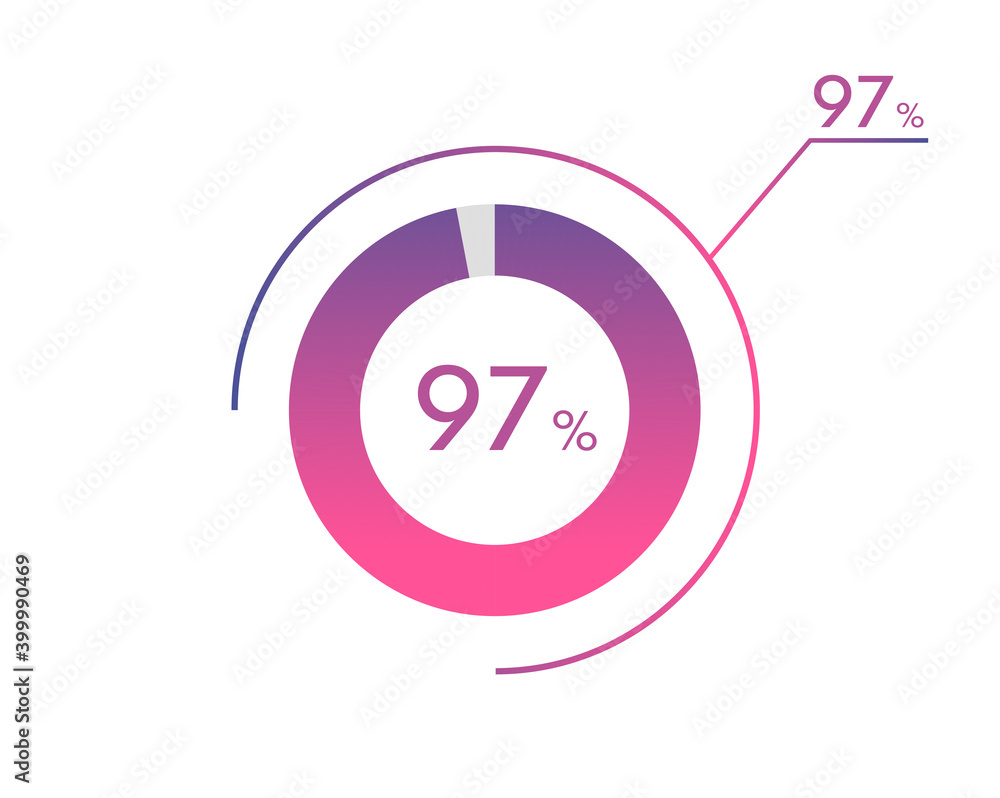 97 Percentage diagrams, pie chart for Your documents, reports, 97% ...
