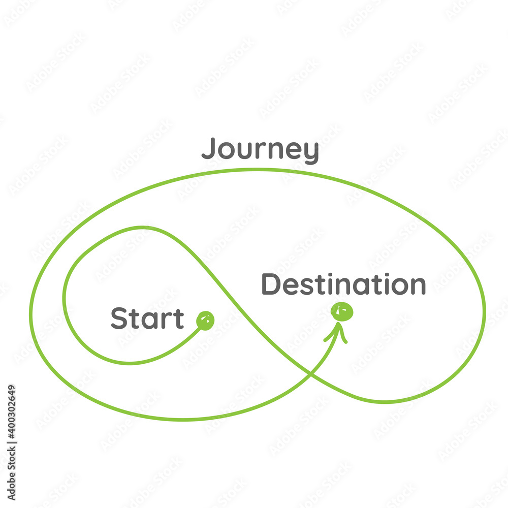 meandering journey - roundabout path to the destination Stock Vector ...