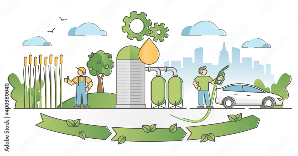 Biofuel life cycle process from biomass growth to consumption outline ...