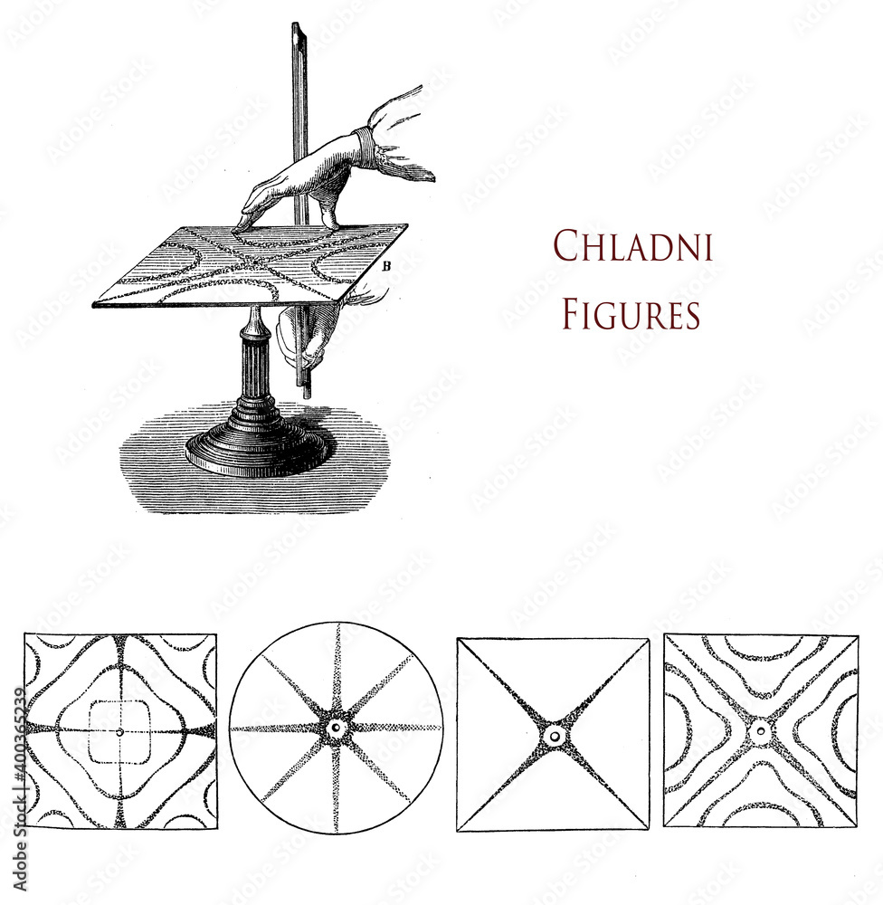 Chladni figures are nodal resonance patterns created by vibrations on a ...