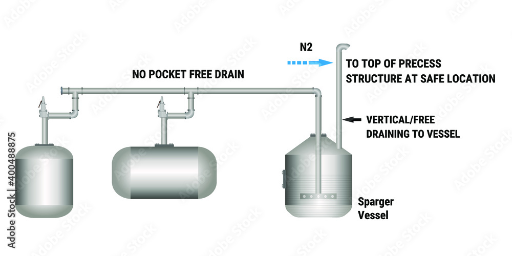 Vector illustration for Outlet or Discharge Piping From Pressure ...