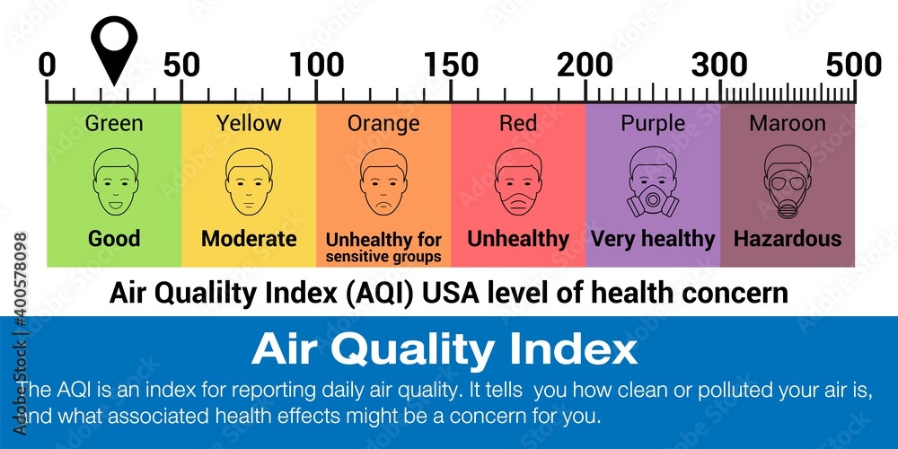 People in masks because of fine dust. US Air Quality Index (AQI) vector ...